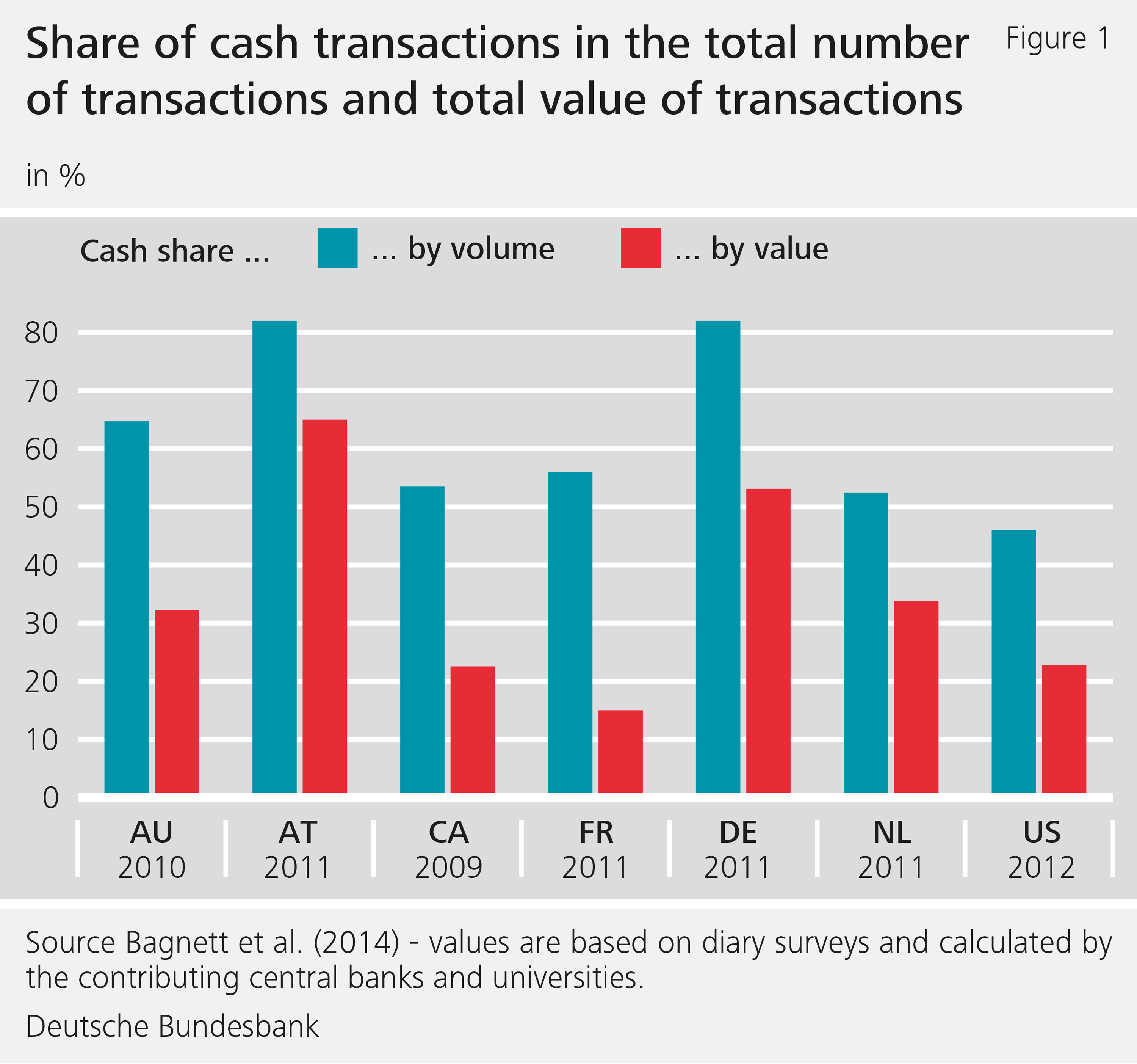 Cash payments more popular in Germany than in other countries ...