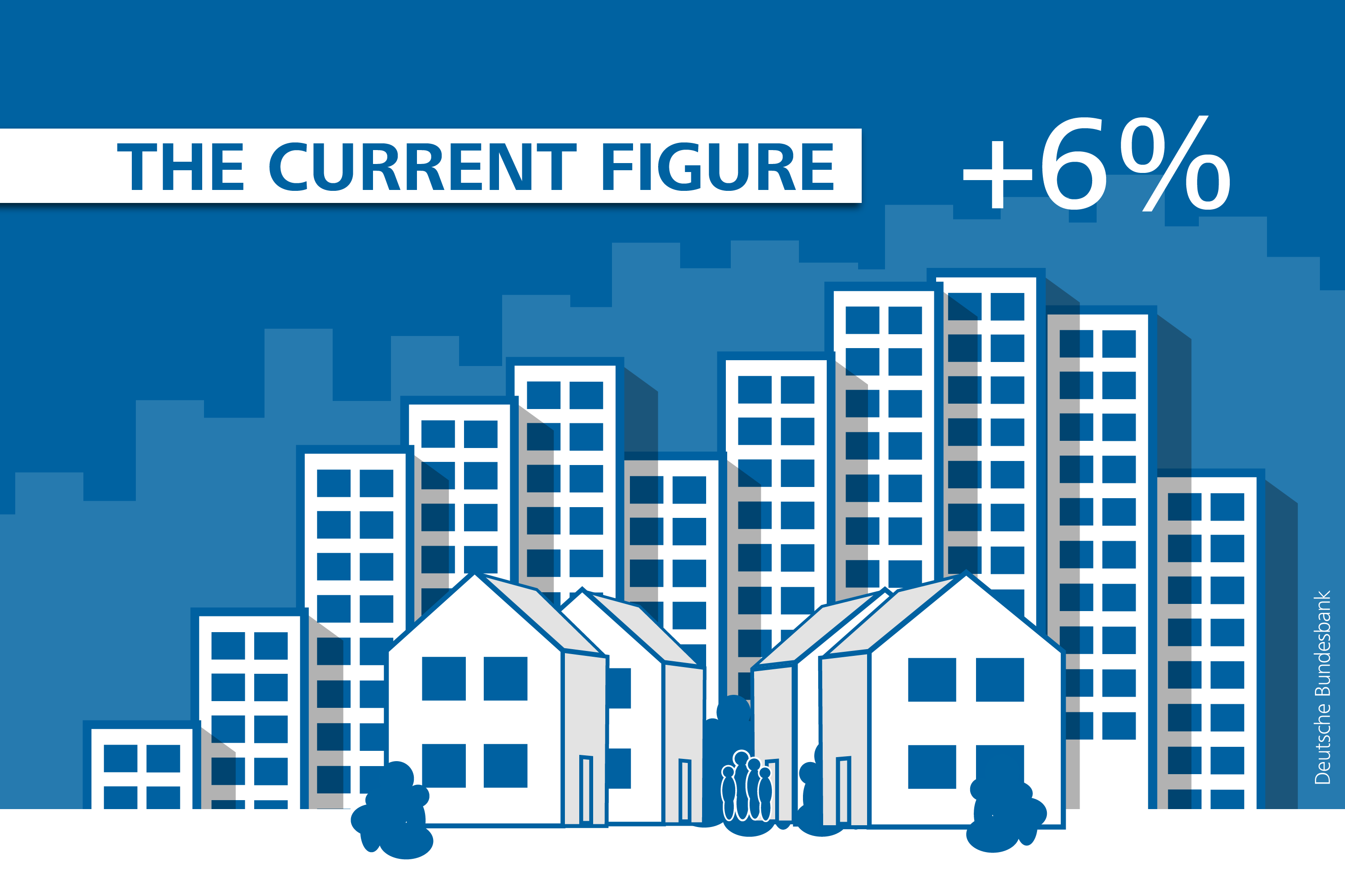 Urban house price growth in Germany decelerating | Deutsche Bundesbank