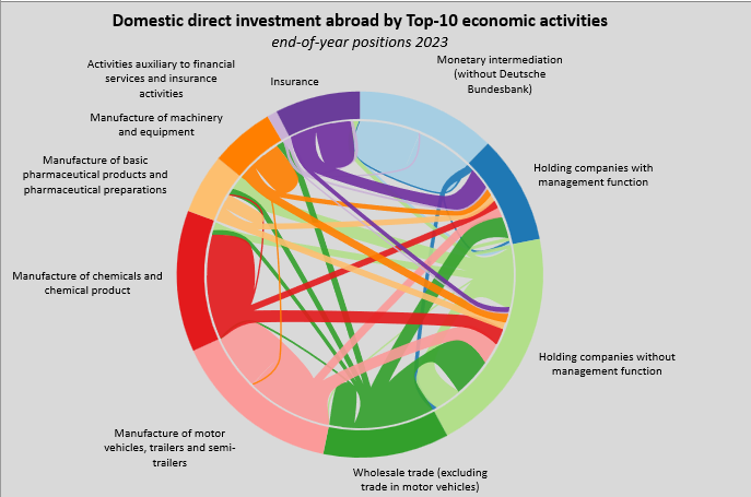 Stock data | Deutsche Bundesbank