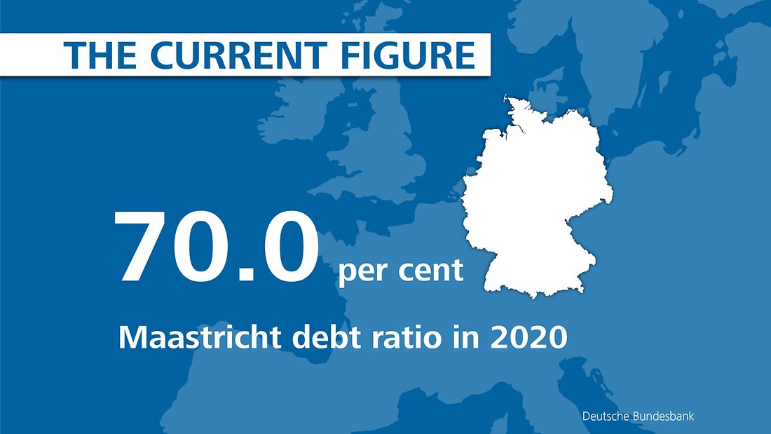 German debt ratio up in 2020 to 70.0% | Deutsche Bundesbank