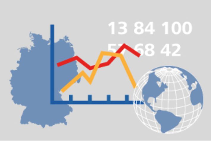 Statistics | Deutsche Bundesbank