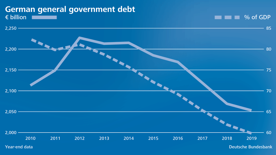 German parties agree historic debt overhaul to revamp military and economy