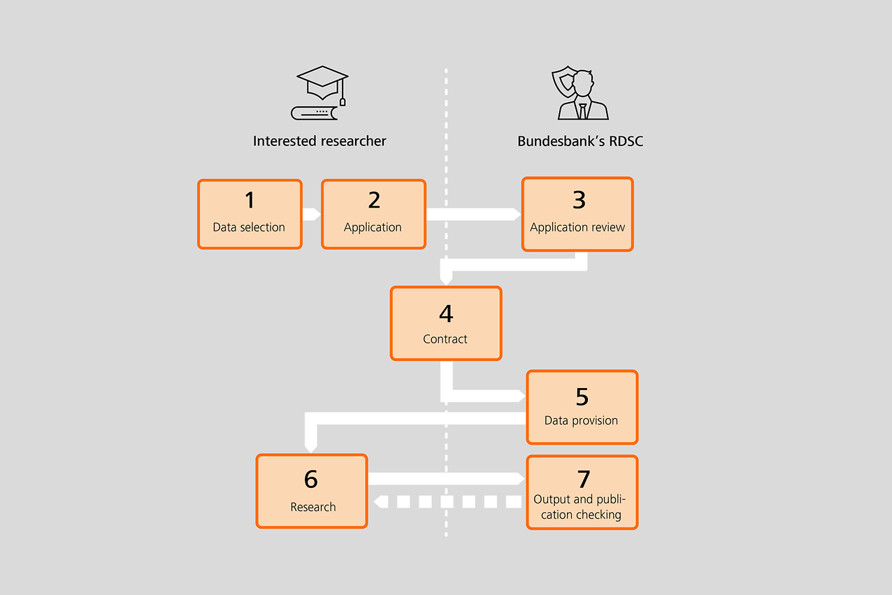 Research Data and Service Centre (RDSC) | Deutsche Bundesbank